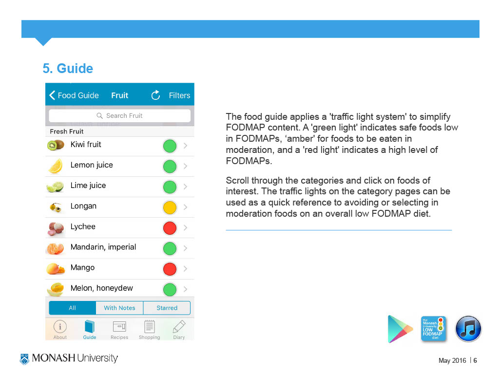 Low FODMAP Diet App User Guide